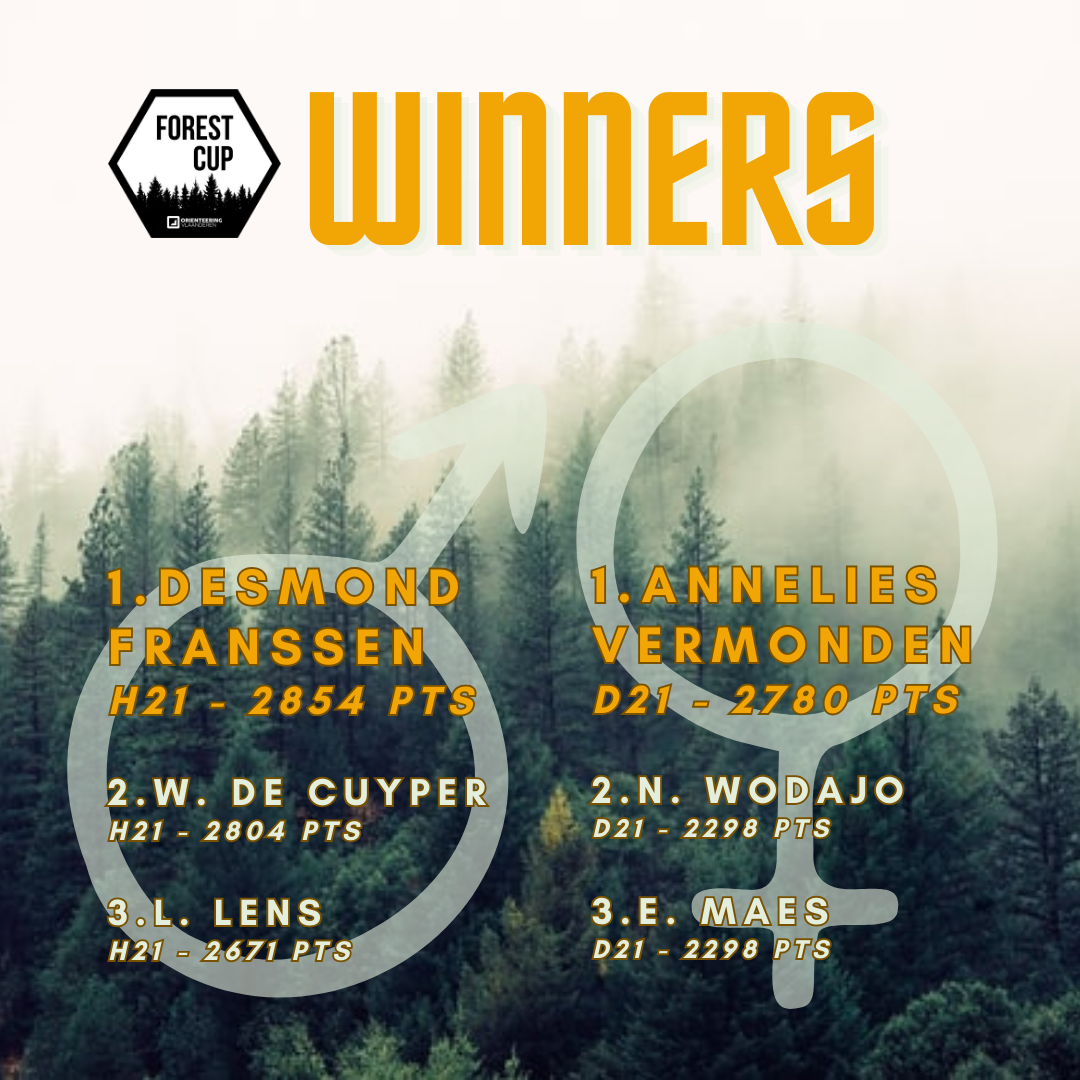Forest Cup winnaars gekend – Orienteering Vlaanderen